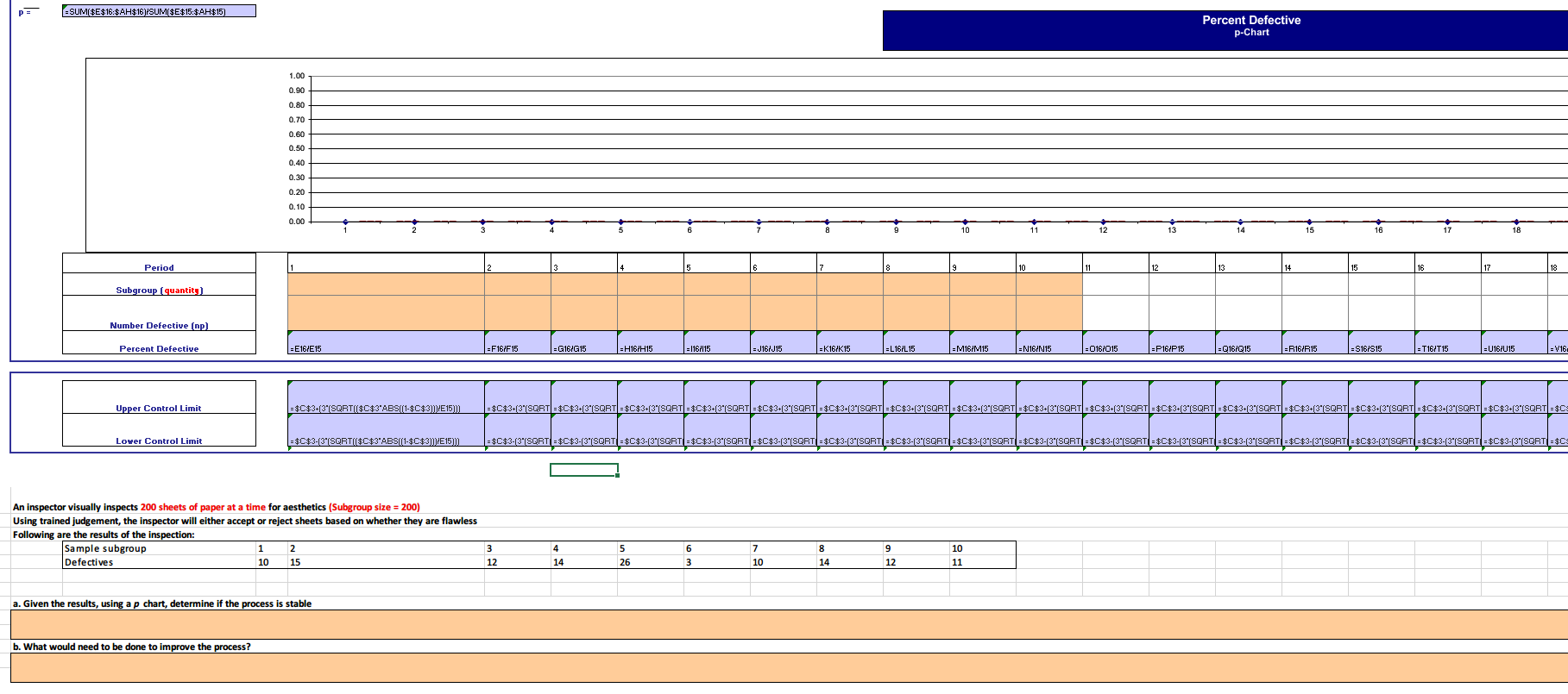 Solved P = #DIV/0! 3 4 5 6 7 Percent Defective p-Chart 1.00 | Chegg.com