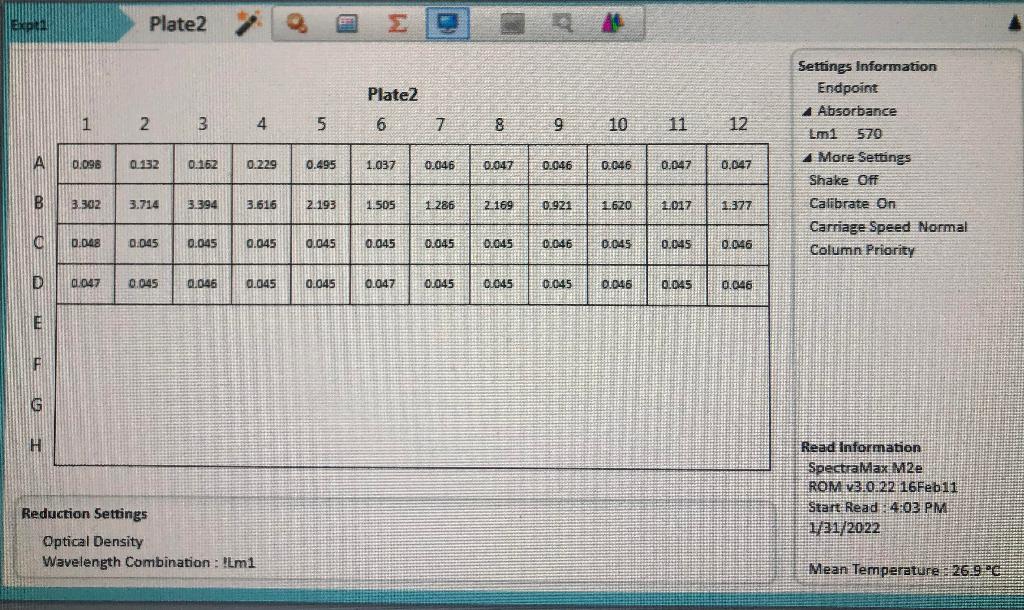 GRAPH OF STANDARD CURVE (PROTEIN ASSAY) GRAPH OF | Chegg.com