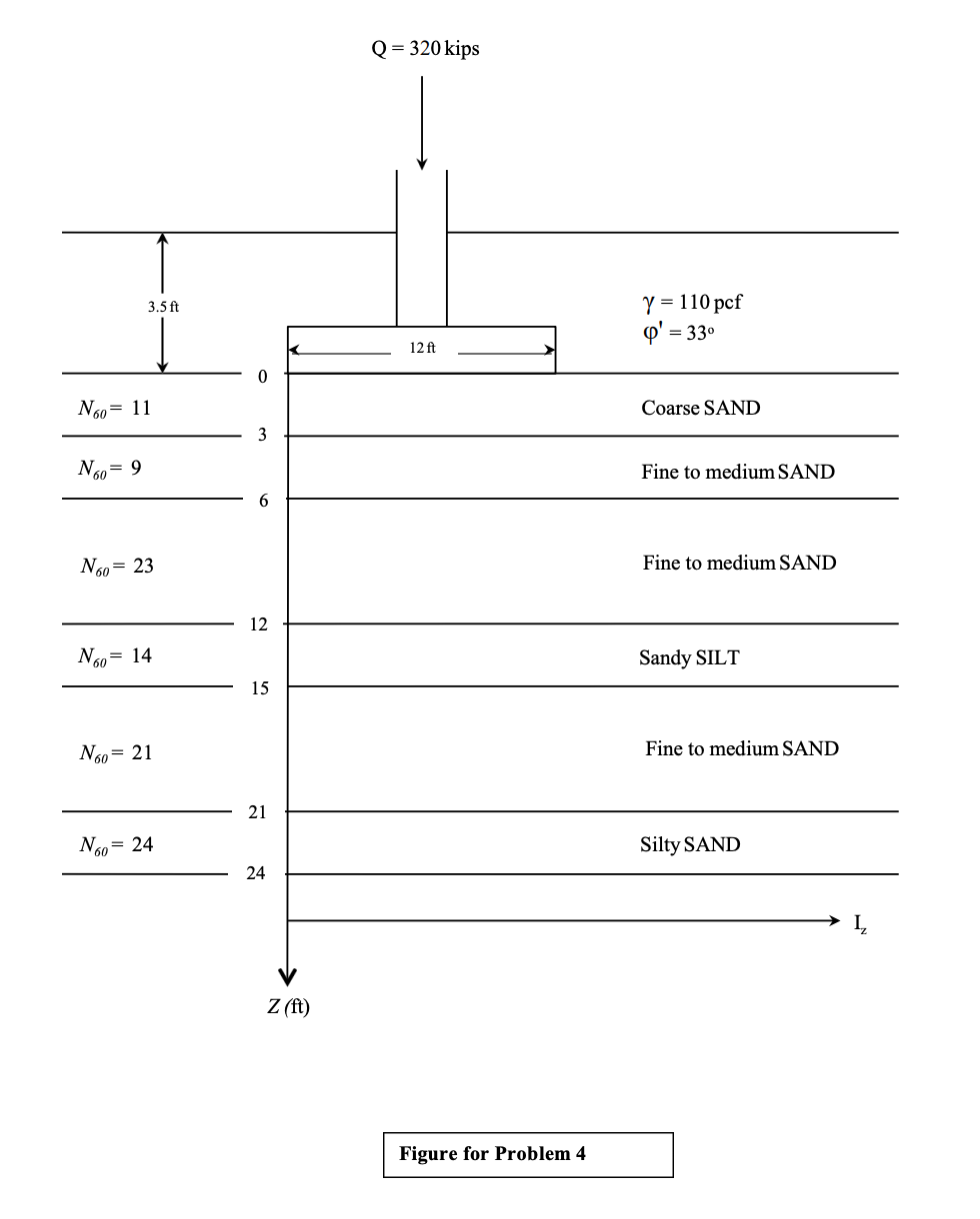 Solved Using The Figure Shown On The Next Page Determine Chegg