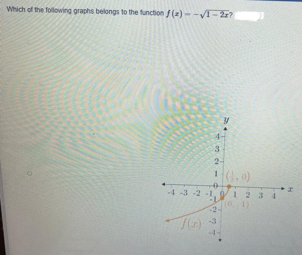 Solved Which of the following graphs belongs to the function | Chegg.com