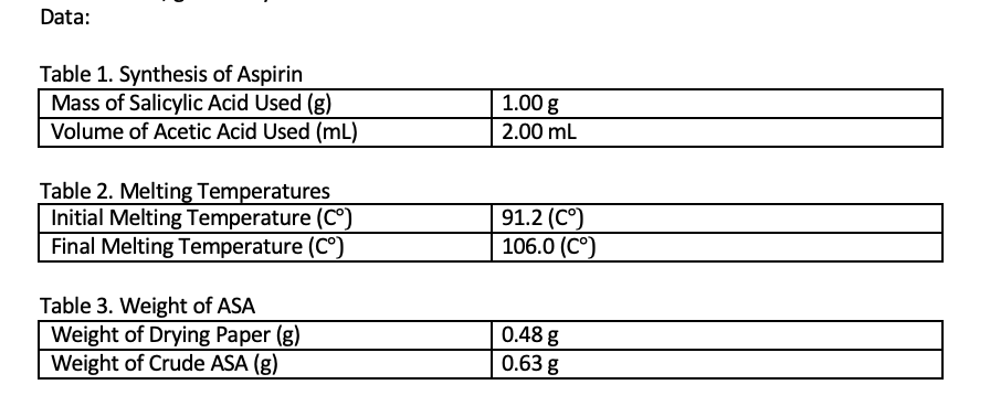 Solved Data: Table 1. Synthesis of Aspirin Mass of Salicylic | Chegg.com