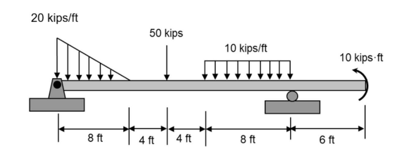 Solved Determine the maximum deflection of the beam and Its | Chegg.com