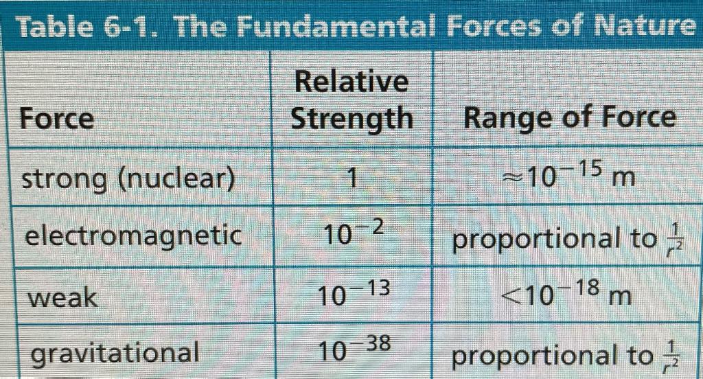 Solved Base your answers to questions 47 through 49 on | Chegg.com