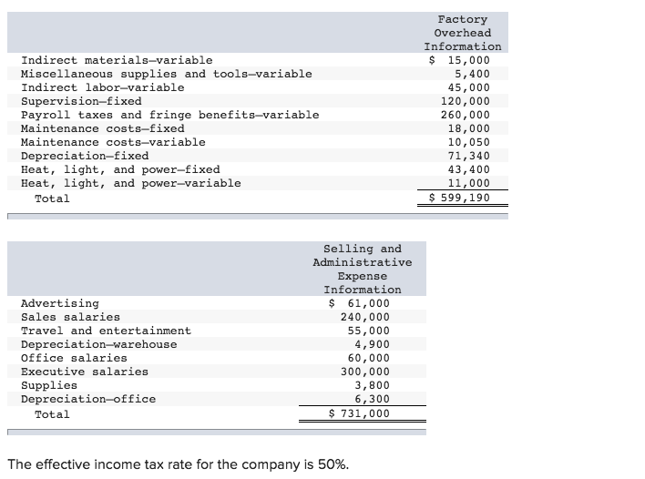 Solved Problem 10-50 Comprehensive Profit Plan [LO 10-4] | Chegg.com