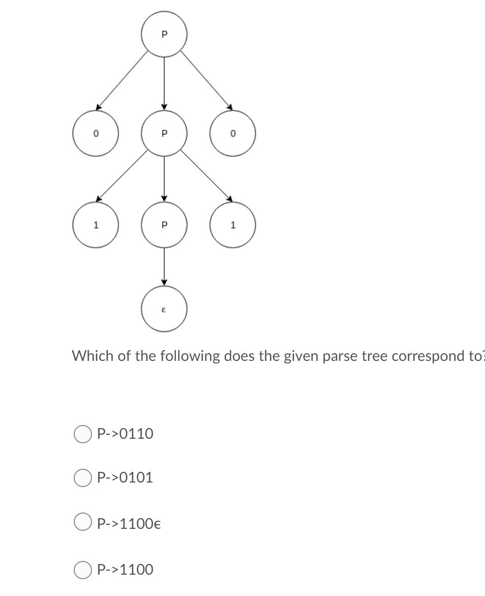 Solved Which of the following does the given parse tree | Chegg.com