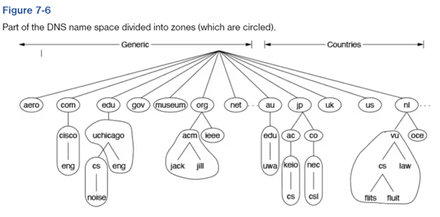 Solved Give an example, similar to the one shown in Fig. | Chegg.com