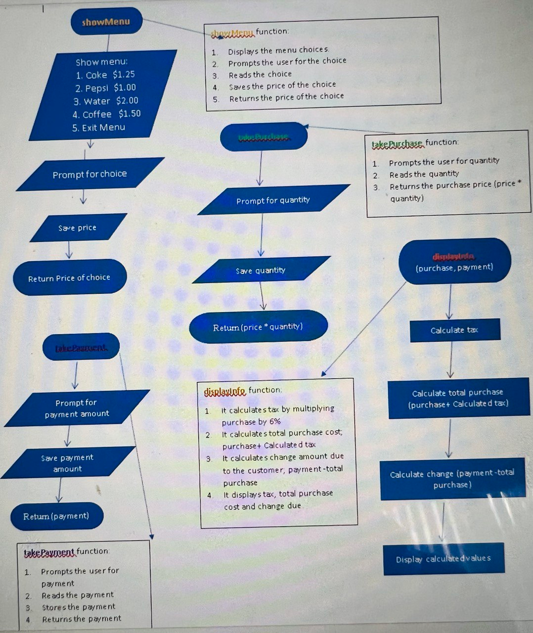 Solved Develop a program working as a soda vending machine. | Chegg.com