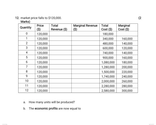 Solved Fill the table, and answer the questions. Only | Chegg.com