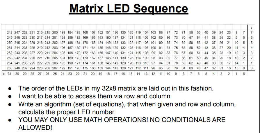 Solved Matrix LED Sequence - The order of the LEDs in my | Chegg.com