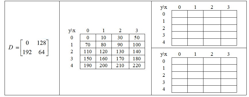 Using the left dither matrix below, print the results | Chegg.com