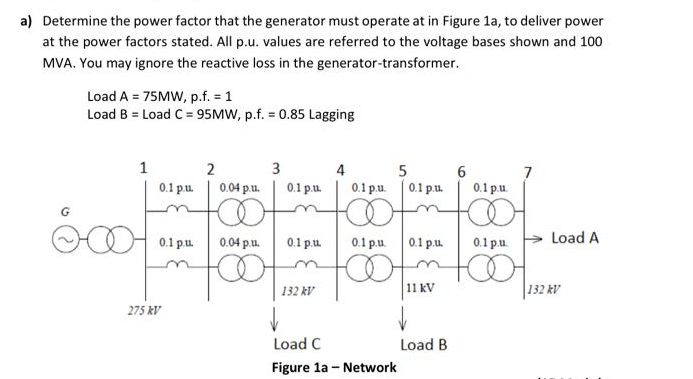 Solved a) Determine the power factor that the generator must | Chegg.com