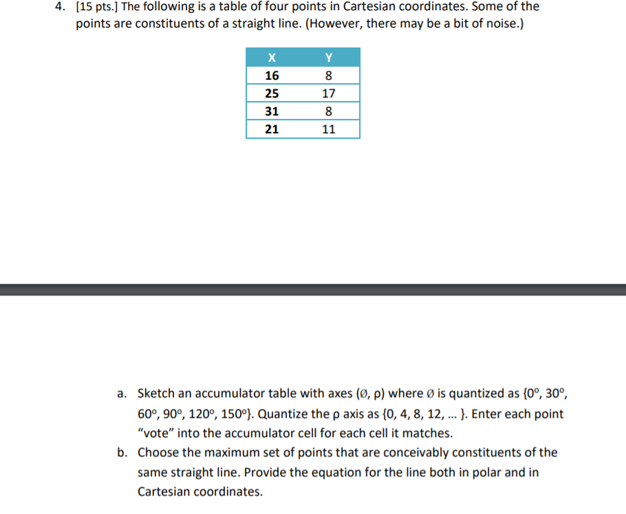 Solved 4. (15 pts.] The following is a table of four points | Chegg.com