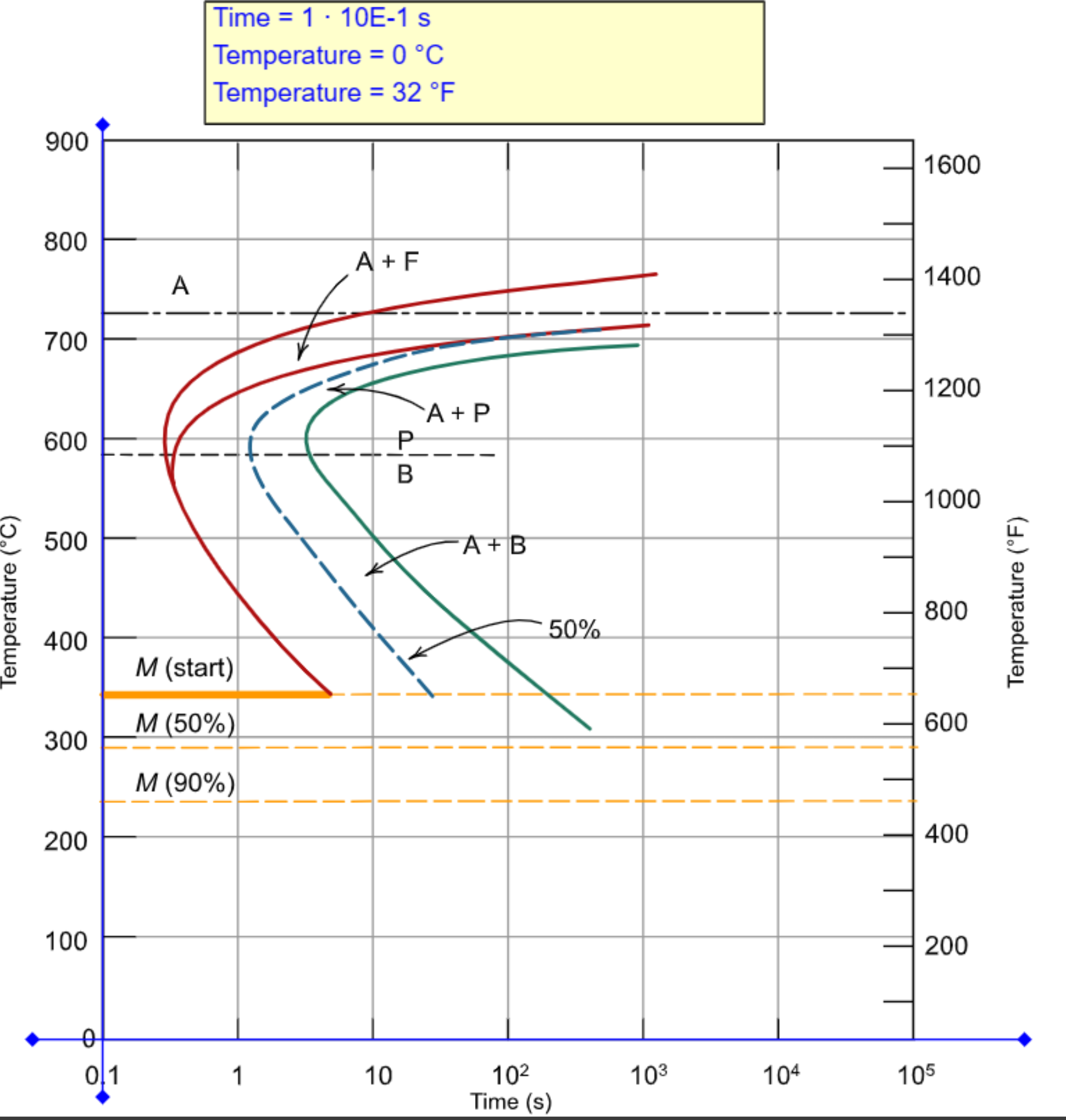 Solved Using the Animated Figure 10.40 , the isothermal | Chegg.com