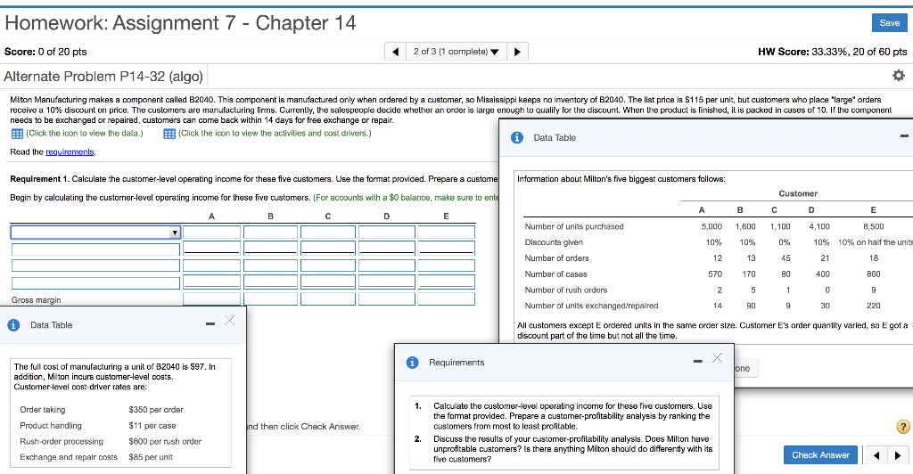 Solved Homework Assignment 7 Chapter 14 Save Score 0 Of
