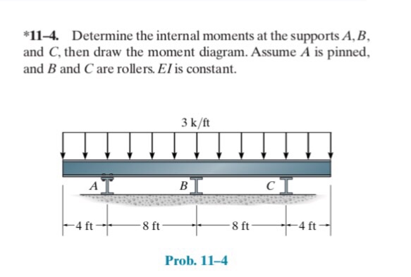 Solved 11-4. Determine the internal moments at the supports | Chegg.com