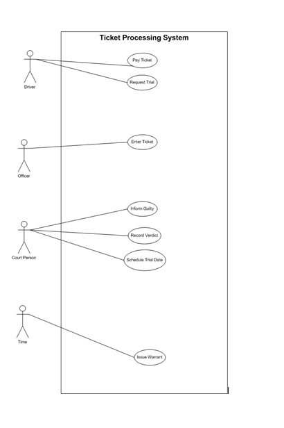 Develop an Activity Diagram using the following use | Chegg.com
