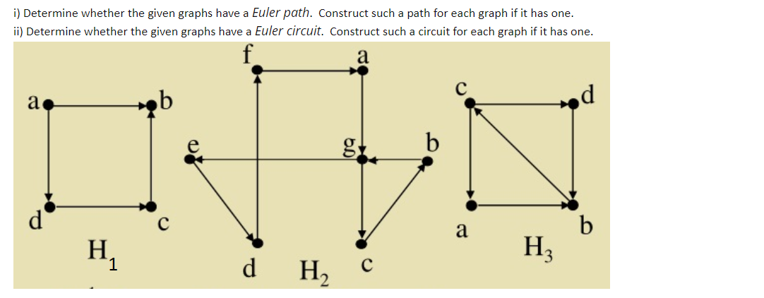 Solved i) Determine whether the given graphs have a Euler | Chegg.com