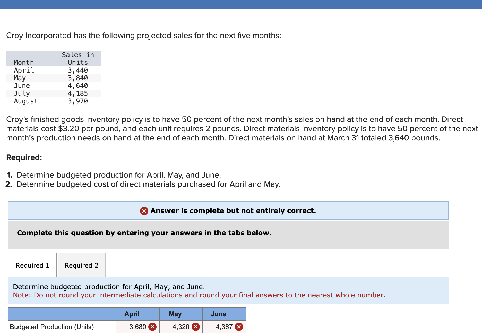 Solved Crew Clothing (CC) sells women's resort casual | Chegg.com