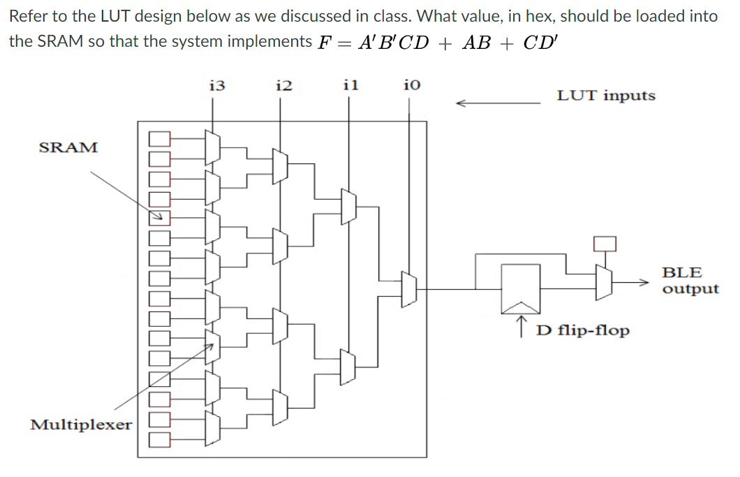 Solved Refer To The Lut Design Below As We Discussed In