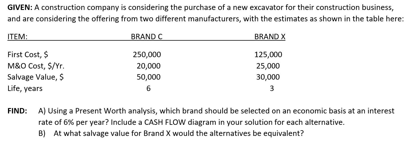 Solved GIVEN: A construction company is considering the | Chegg.com