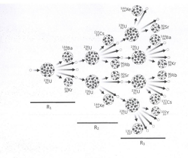 Solved Q3: Compute the effective multiplication factor Keps | Chegg.com