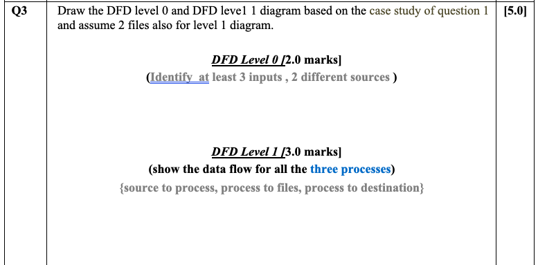 Q3 Draw the DFD level 0 and DFD level 1 diagram based | Chegg.com