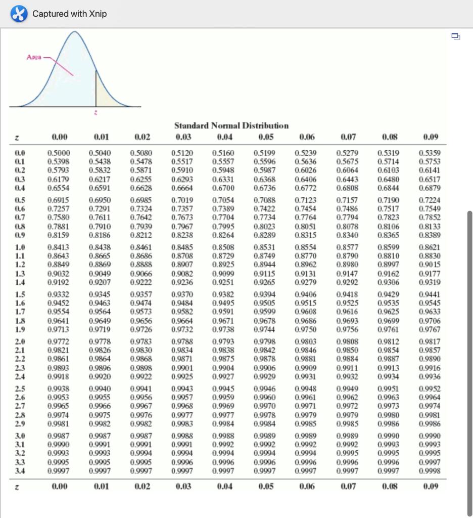 Solved Captured with Xnip Area 2 Standard Normal | Chegg.com