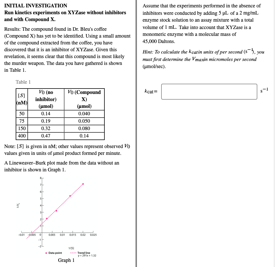 Solved INITIAL INVESTIGATION Run kinetics experiments on | Chegg.com