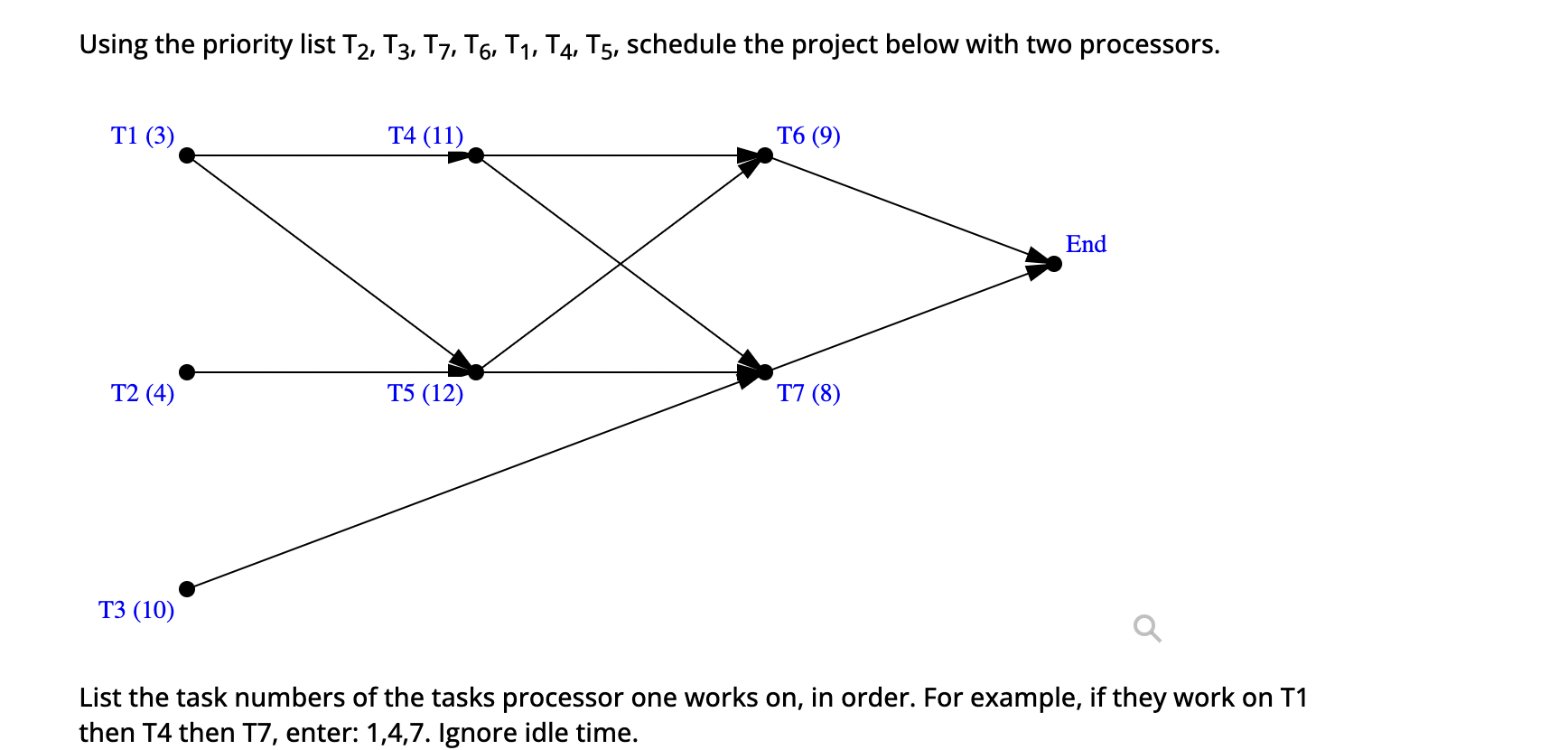 Solved Using the priority list T2,T3,T7,T6,T1,T4,T5, | Chegg.com