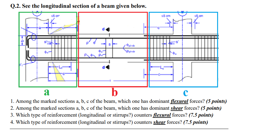 Solved Q.2. See the longitudinal section of a beam given | Chegg.com