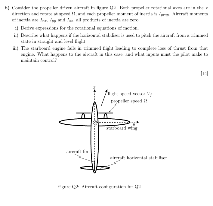 Solved b) ﻿Consider the propeller driven aircraft in figure | Chegg.com