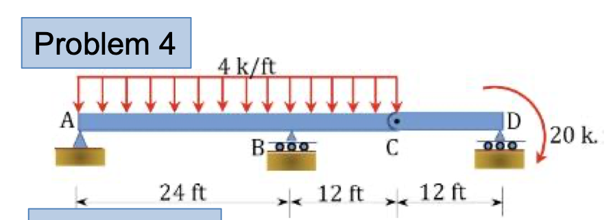 Solved Draw the FBD, find statical determinacy, number of | Chegg.com