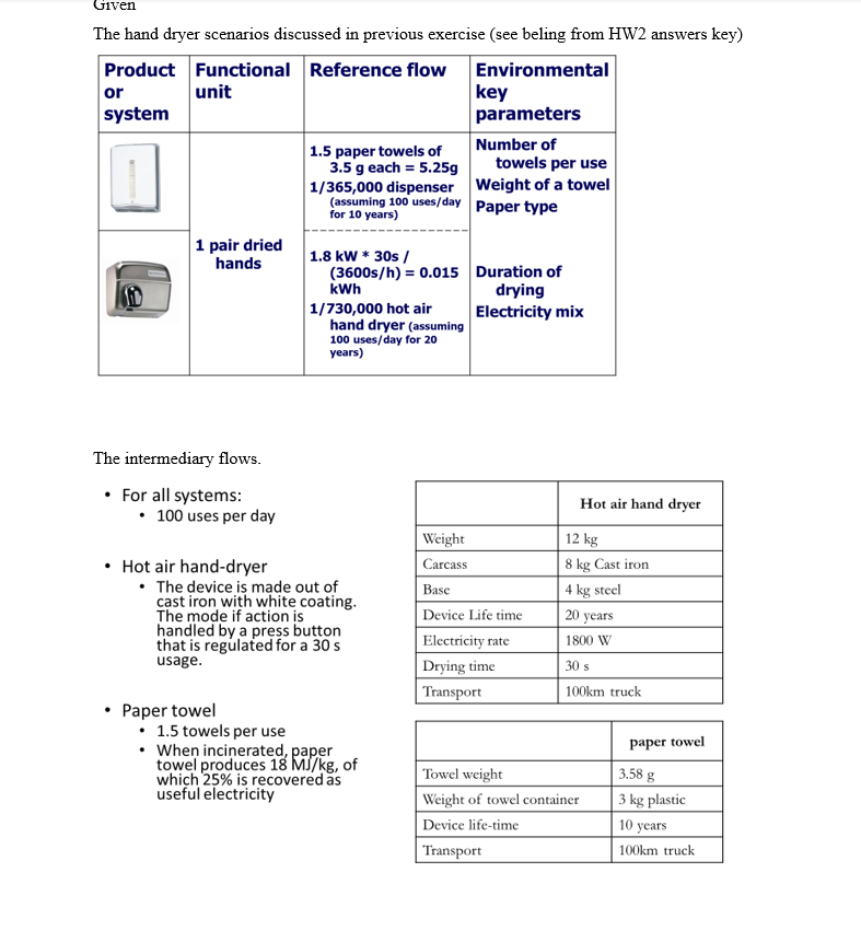 Given The hand dryer scenarios discussed in previous | Chegg.com