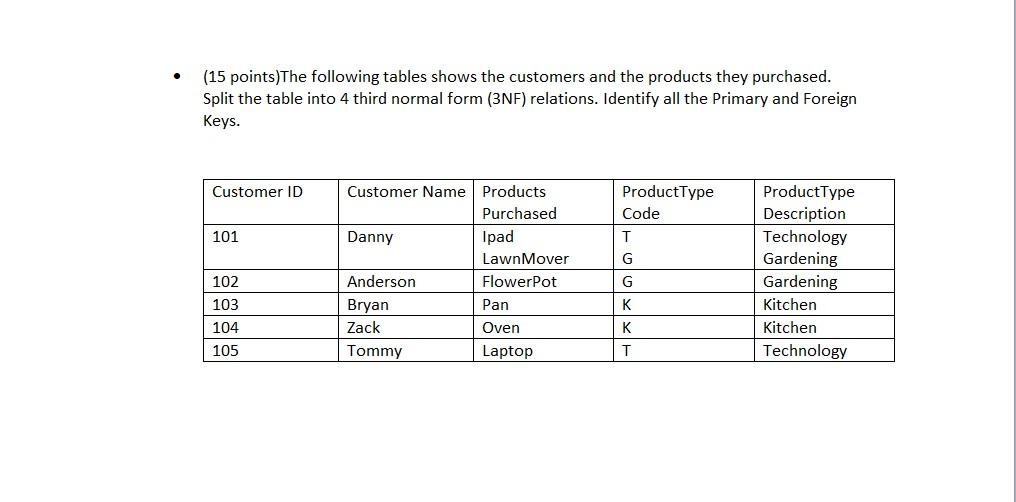 Solved (15 points) Create an ERD (Entity Relationship | Chegg.com