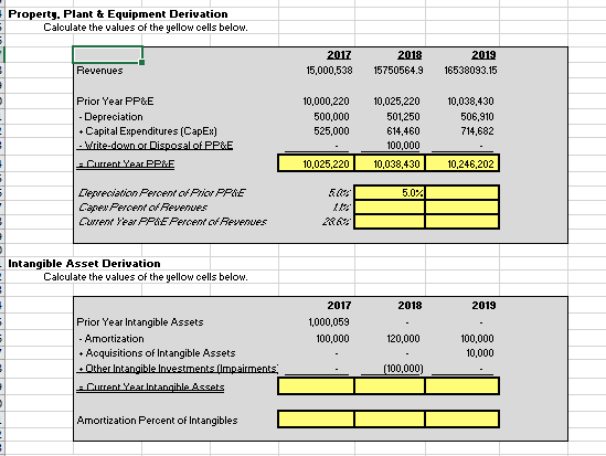 Solved Property. Plant & Equipment Derivation Calculate the | Chegg.com