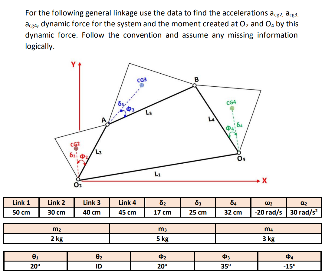 Solved Theta 2 is -78 degrees.(Negative 78 Degrees) Theta 1 | Chegg.com