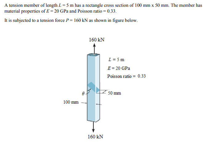 Solved A tension member of length L = 5 m has a rectangle | Chegg.com