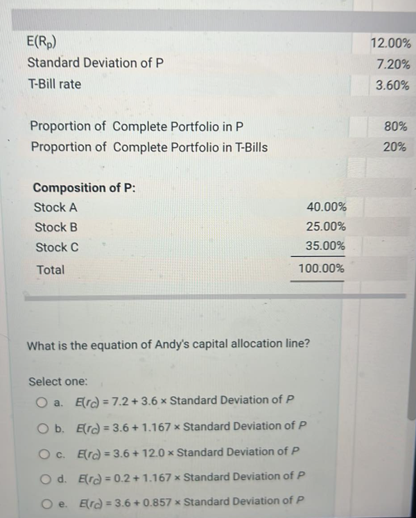 Solved What is the equation of Andy's capital allocation | Chegg.com