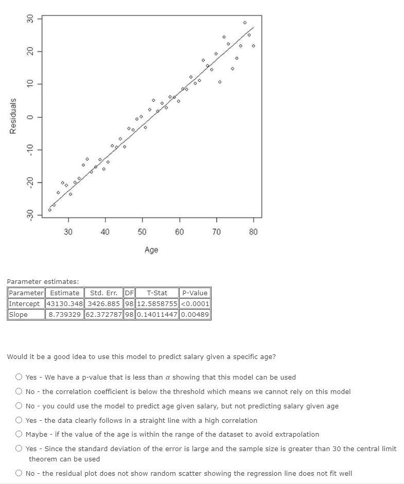 Solved 30 O . o 20 O 6 10 . . Residuals o - Op . O 0 5 - 10 | Chegg.com