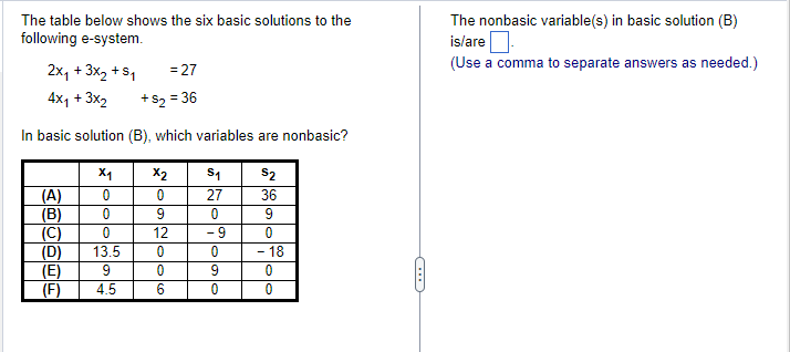 Solved The table below shows the six basic solutions to the | Chegg.com