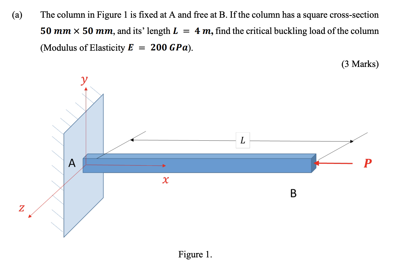 Solved (a) N The column in Figure 1 is fixed at A and free | Chegg.com