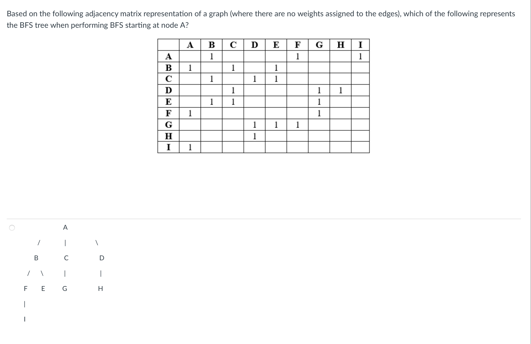 Based on the following adjacency matrix | Chegg.com