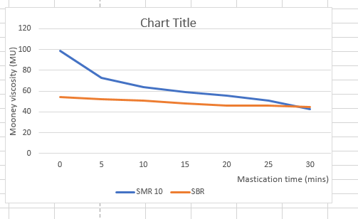 Solved Justify why each graph shows the decreasing trend of | Chegg.com