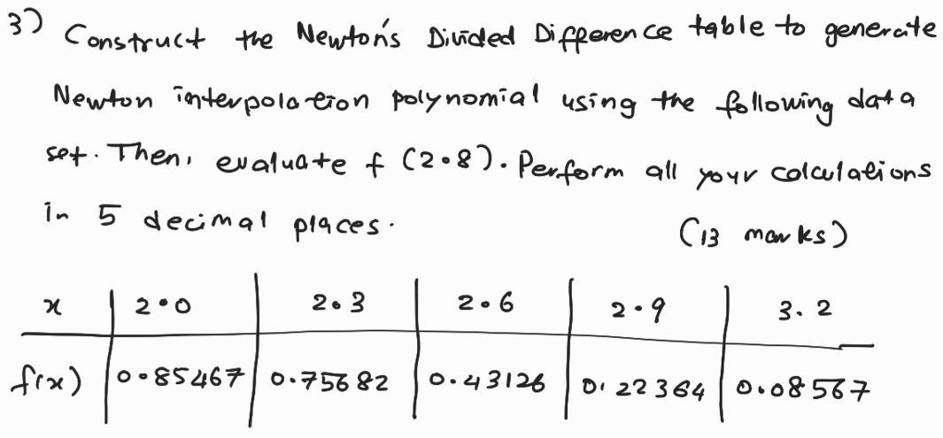 Solved 32 Construct the Newton's Dinded Difference table to | Chegg.com