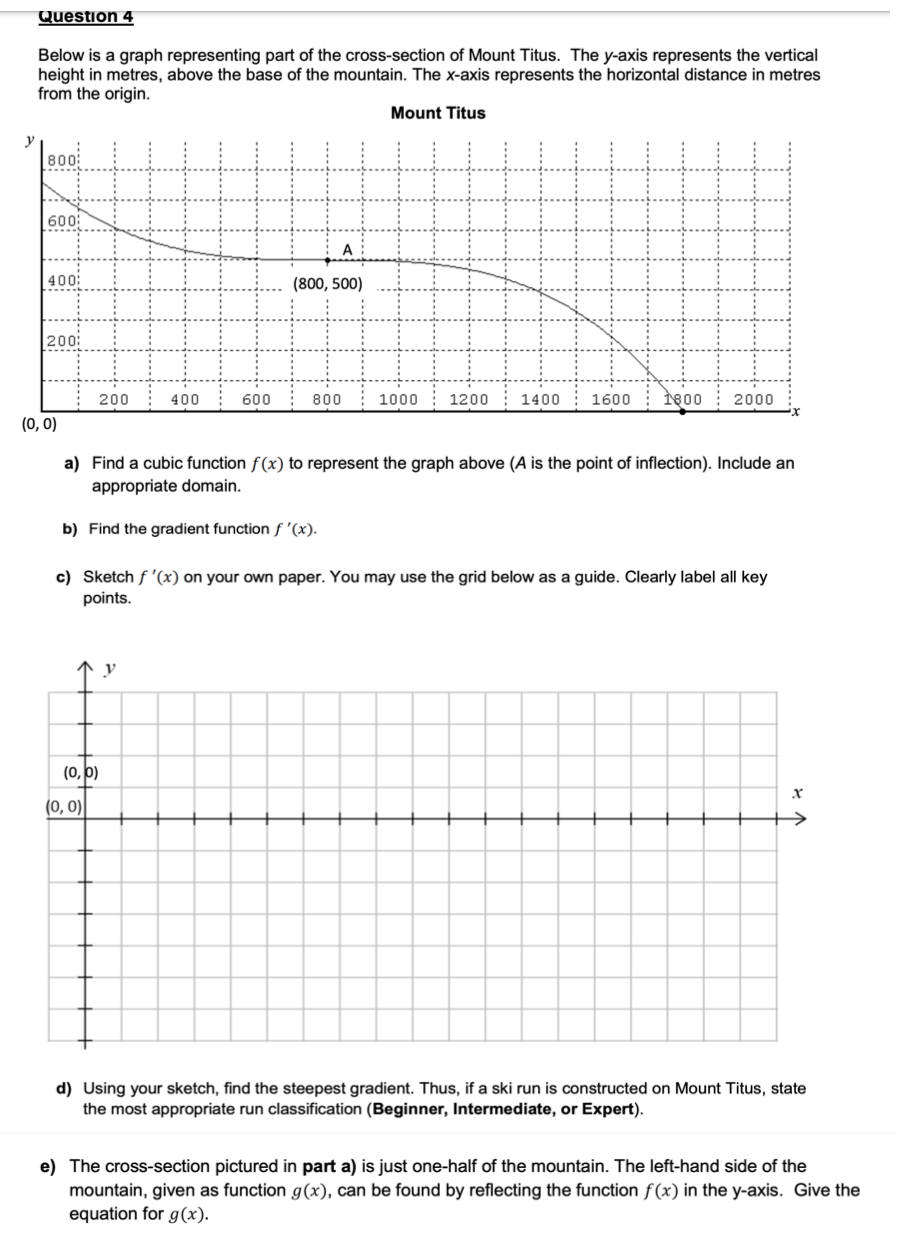 Solved Question 4 Below is a graph representing part of the | Chegg.com