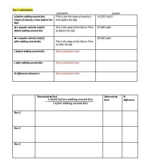 Conservation of Angular Momentum Basic date Mass | Chegg.com