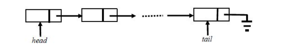 Solved A queue is implemented using a non-circular singly | Chegg.com