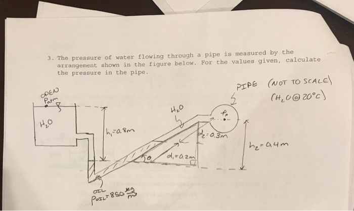 Solved The pressure of water flowing through a pipe is | Chegg.com