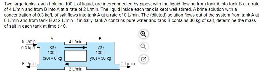 Solved Two large tanks, each holding 100 L of liquid, are | Chegg.com