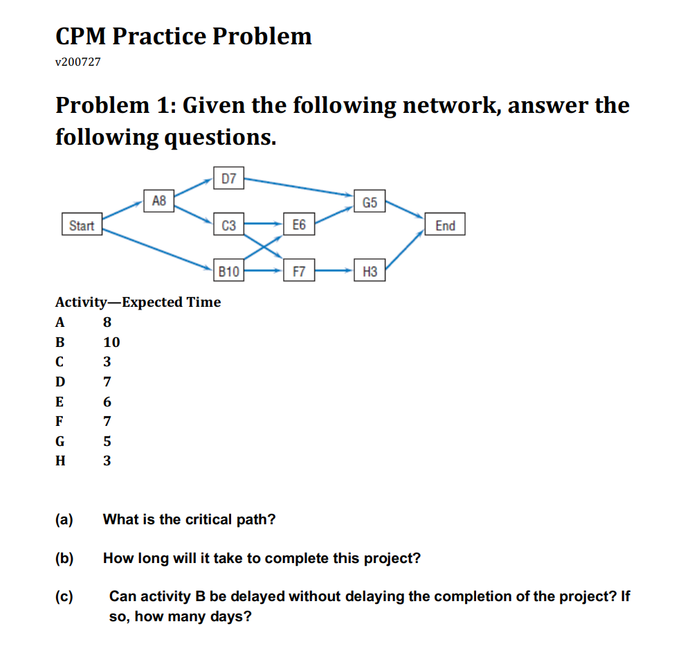 Solved CPM Practice Problem v200727 Problem 1: Given the | Chegg.com